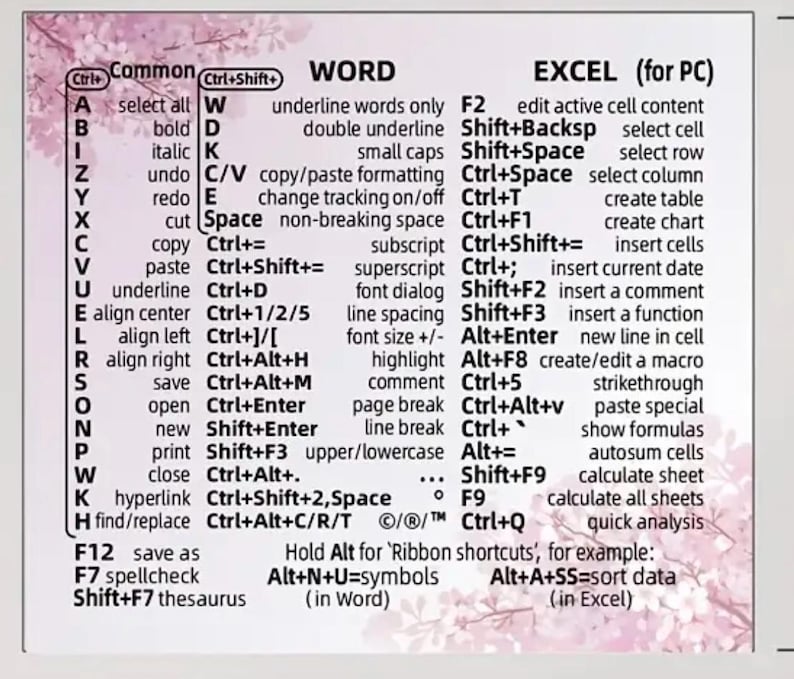 Keyboard Shortcut Sticker for Laptop & PC – Essential Hotkeys for ...