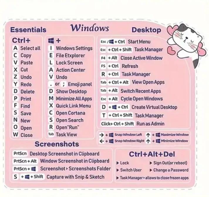 Keyboard Shortcut Sticker for Laptop & PC – Essential Hotkeys for ...