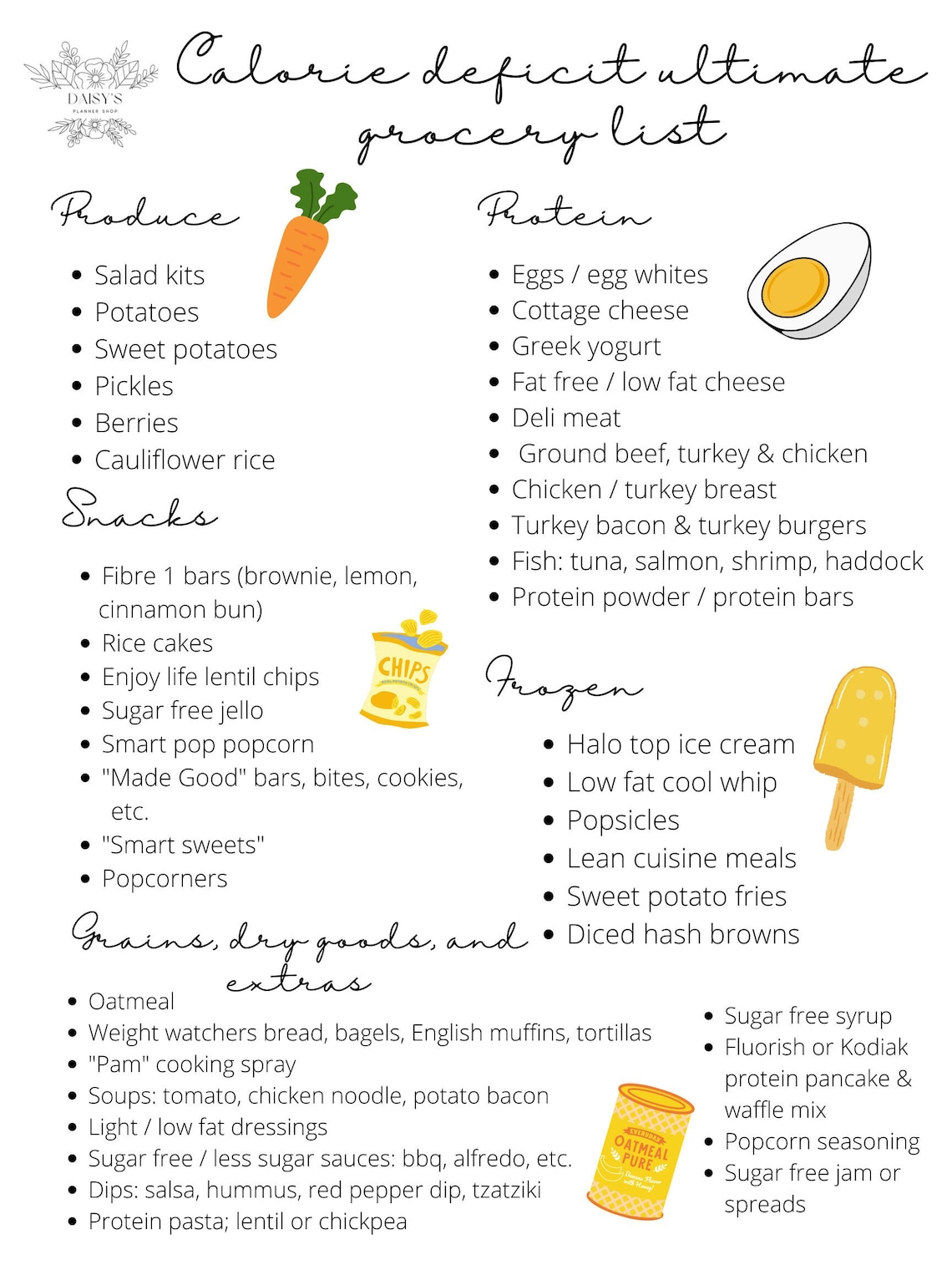 Ultimate Calorie Deficit Weight Loss Grocery List - Etsy