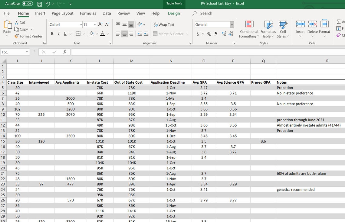 Physician Assistant PA Program Spreadsheet | Etsy