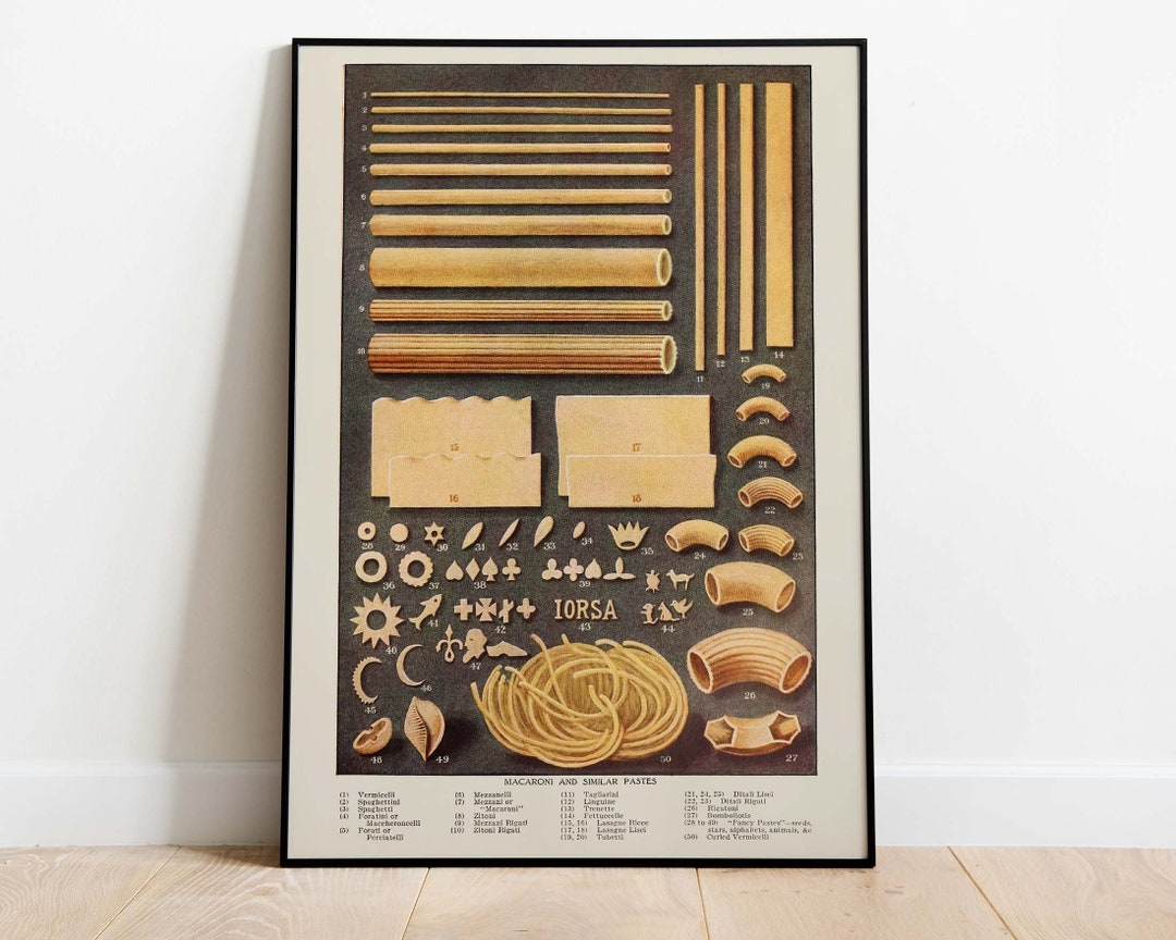 Macaroni Kitchen Poster, Different Pasta Varieties From the Grocer's ...