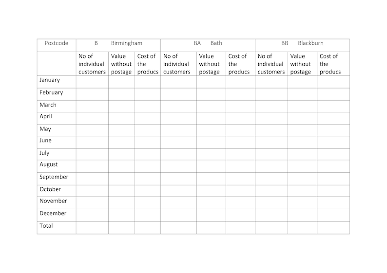 Printable A4 UK Sales Postcode Map for Small Businesses & Log | Etsy