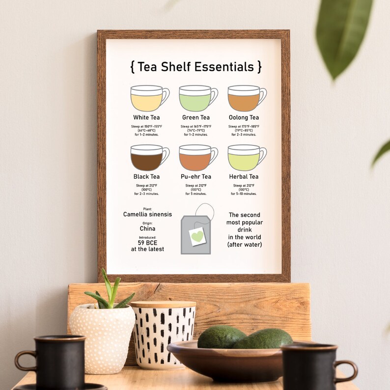 Tea Printable for Your Kitchen / Downloadable PDF in Multiple Sizes ...