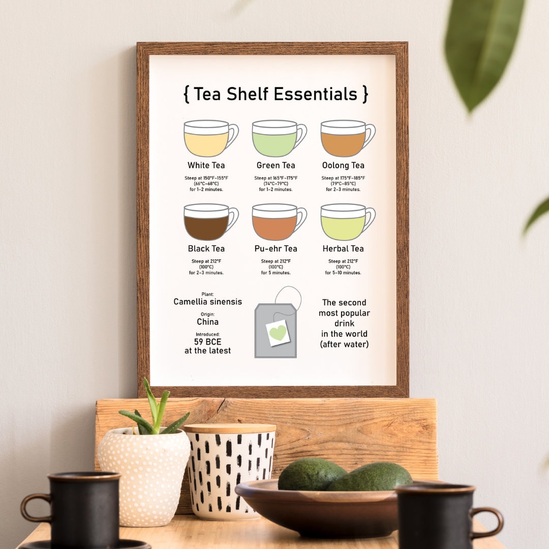 Tea Printable for Your Kitchen / Downloadable PDF in Multiple Sizes ...