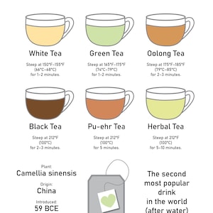 Tea Printable for Your Kitchen / Downloadable PDF in Multiple Sizes ...
