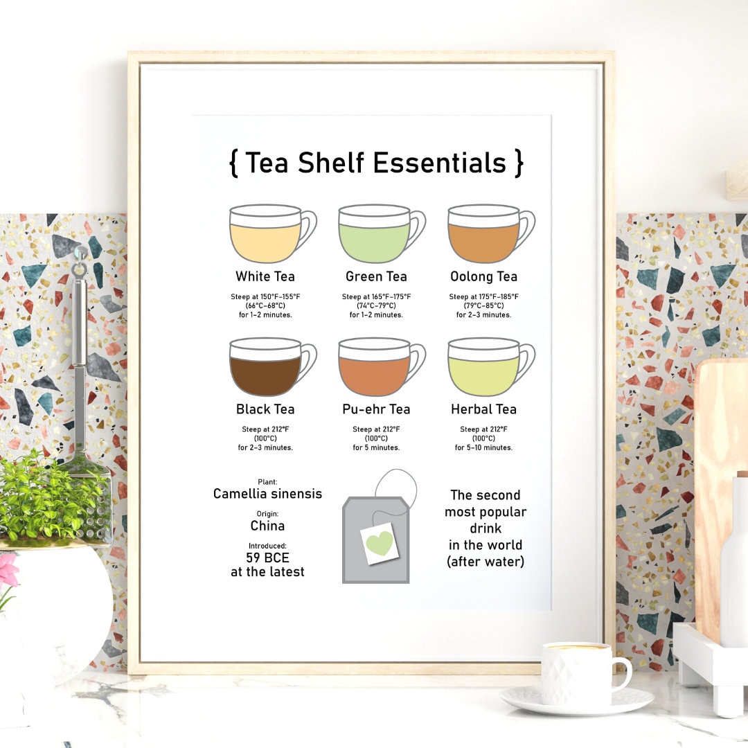 Tea Printable for Your Kitchen / Downloadable PDF in Multiple Sizes ...