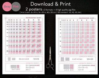 Multiplication Chart | Blue-yellow | Educational Poster | Instant ...