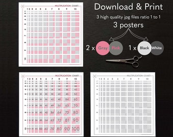 Children's Multiplication Chart Poster (Download Now) - Etsy