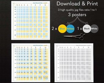 Multiplication Chart | Blue-yellow | Educational Poster | Instant ...