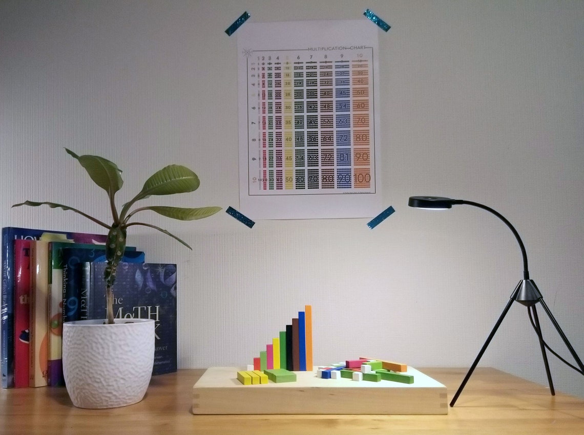 Multiplication Chart | Cuisenaire Rod Colours | Educational Poster ...