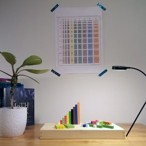Multiplication Chart | Cuisenaire Rod Colours | Educational Poster ...
