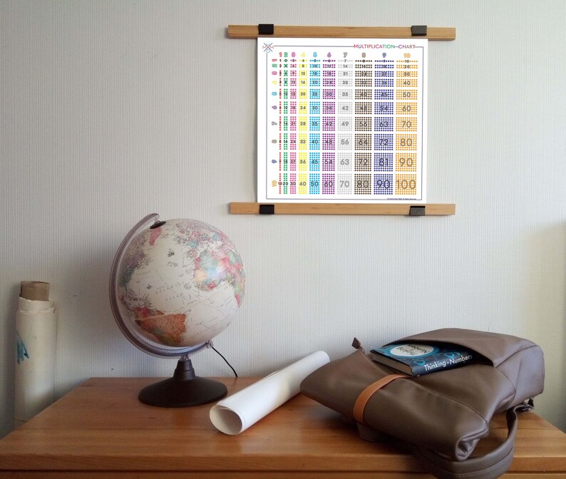 Multiplication Chart | Montessori Beads Colours | Educational Poster ...