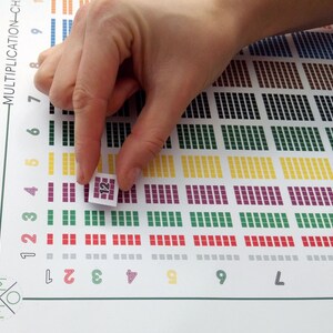 Multiplication Chart | Cuisenaire Rod Colours | Educational Poster ...