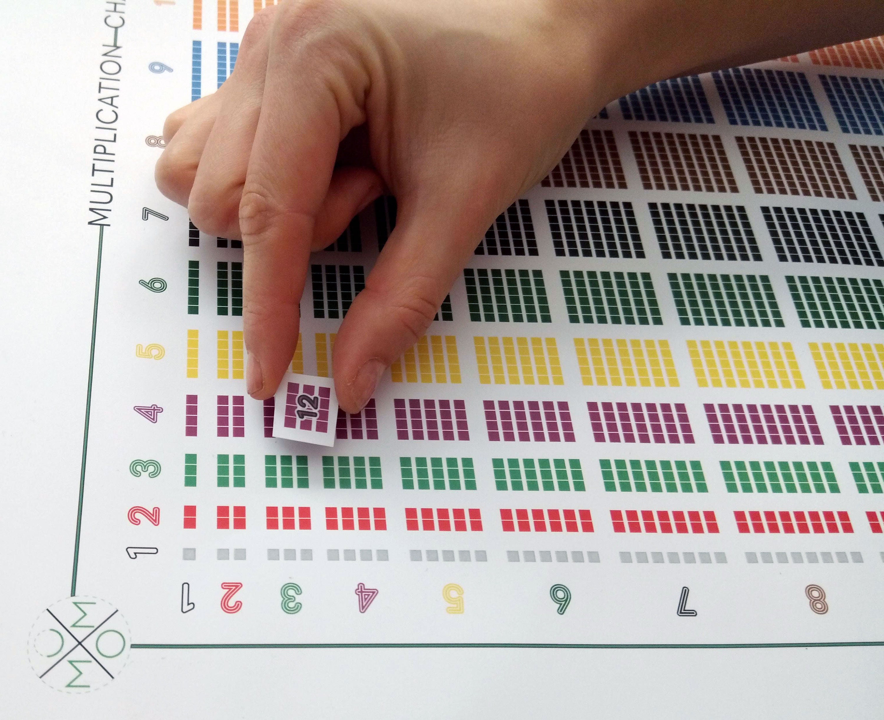 Multiplication Chart | Cuisenaire Rod Colours | Educational Poster ...