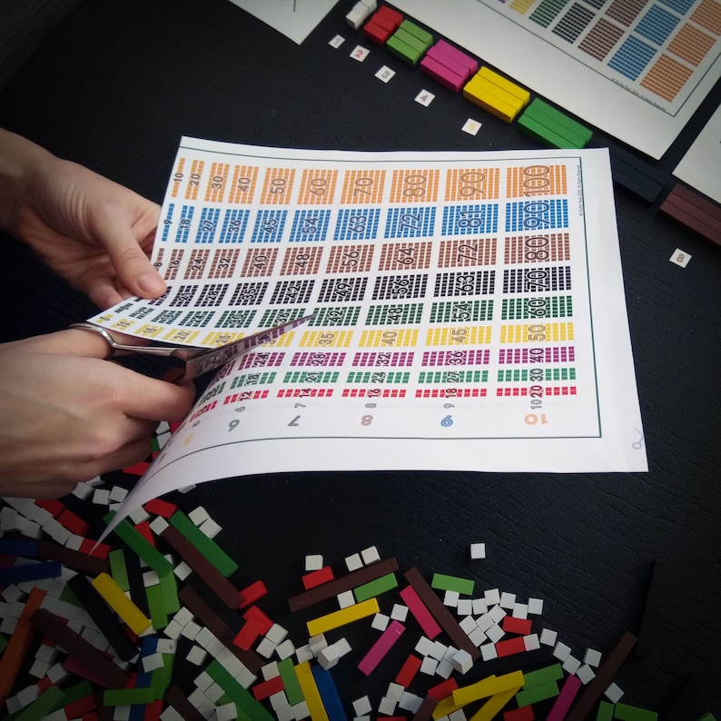 Multiplication Chart | Cuisenaire Rod Colours | Educational Poster ...