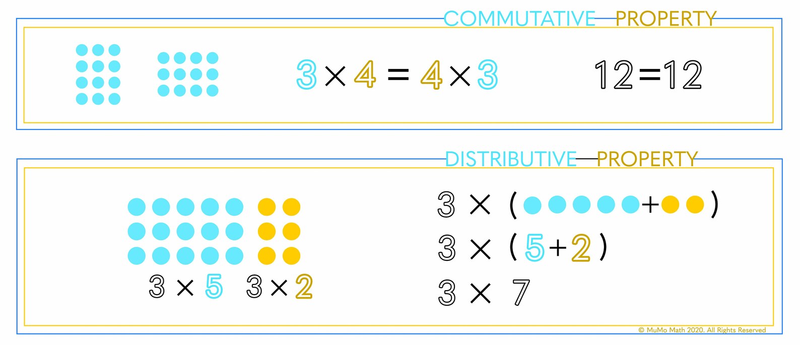 Multiplication Chart | Blue-yellow | Educational Poster | Instant ...