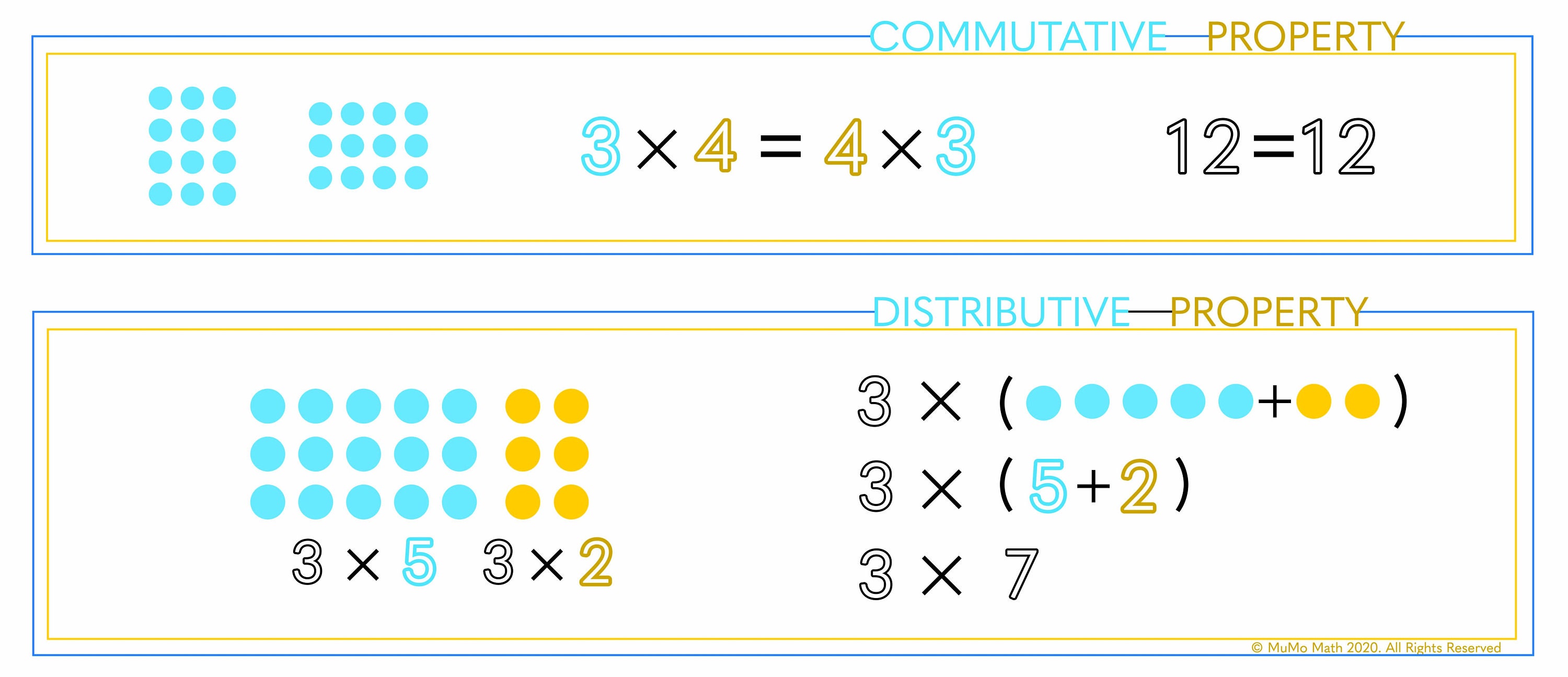 Multiplication Chart | Blue-yellow | Educational Poster | Instant ...