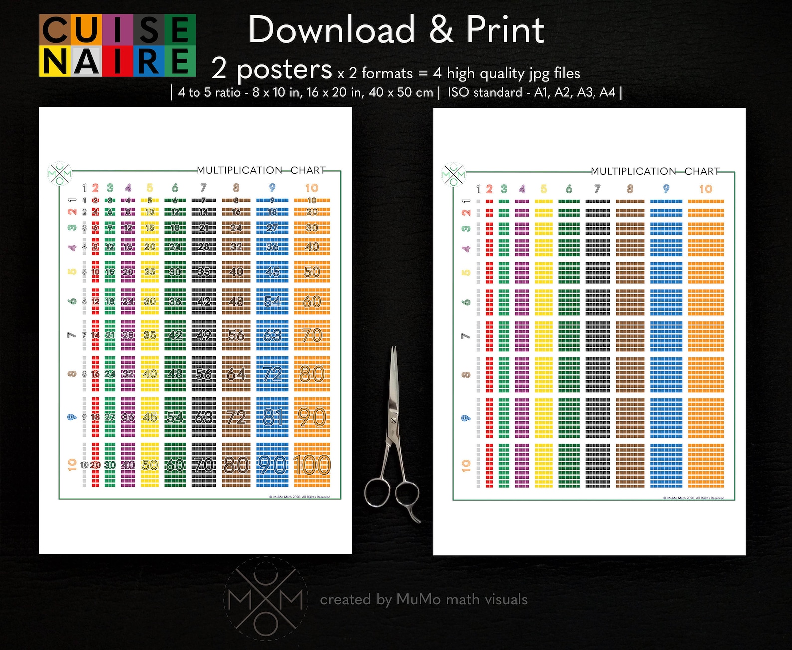 Multiplication Chart | Cuisenaire Rod Colours | Educational Poster ...