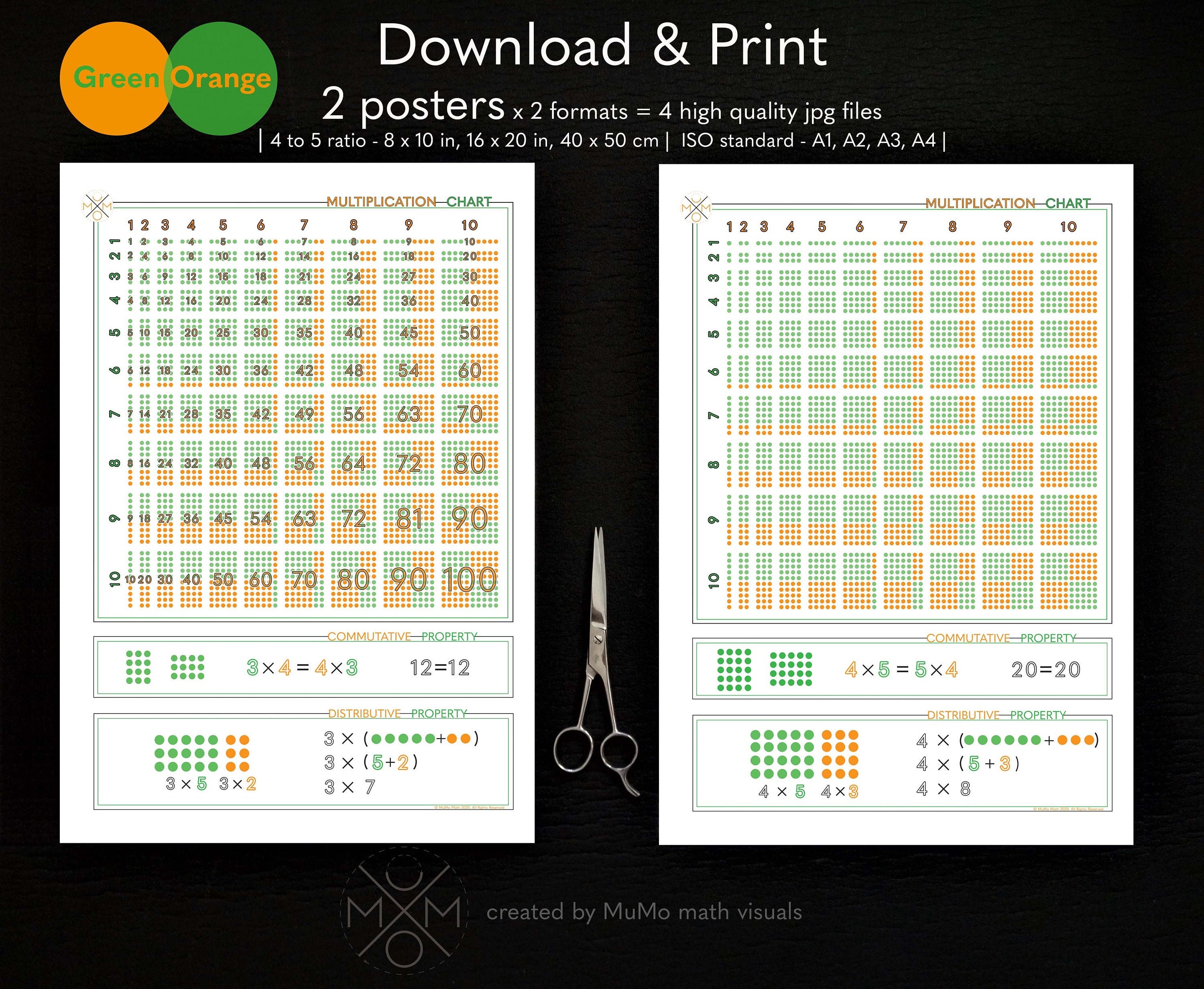 Multiplication Chart | Green-orange | Educational Poster | Instant ...