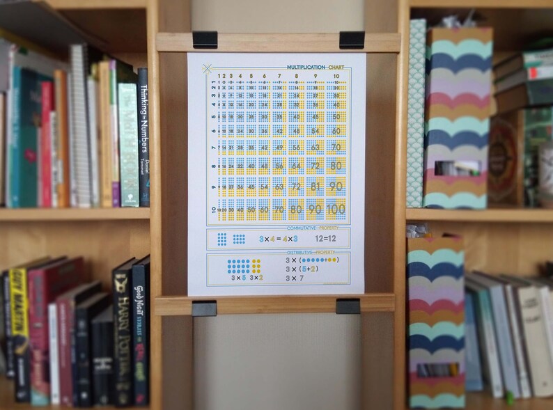 Multiplication Chart | Blue-yellow | Educational Poster | Instant ...