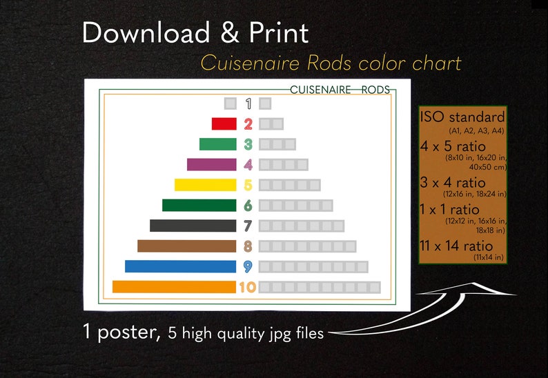 Cuisenaire Rods Color Chart | Remainder | Assigning Numerical Value to ...