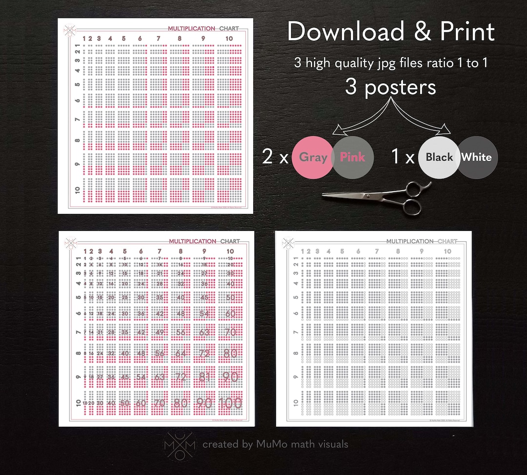 Multiplication Chart | Gray & Pink | Educational Poster | Instant ...