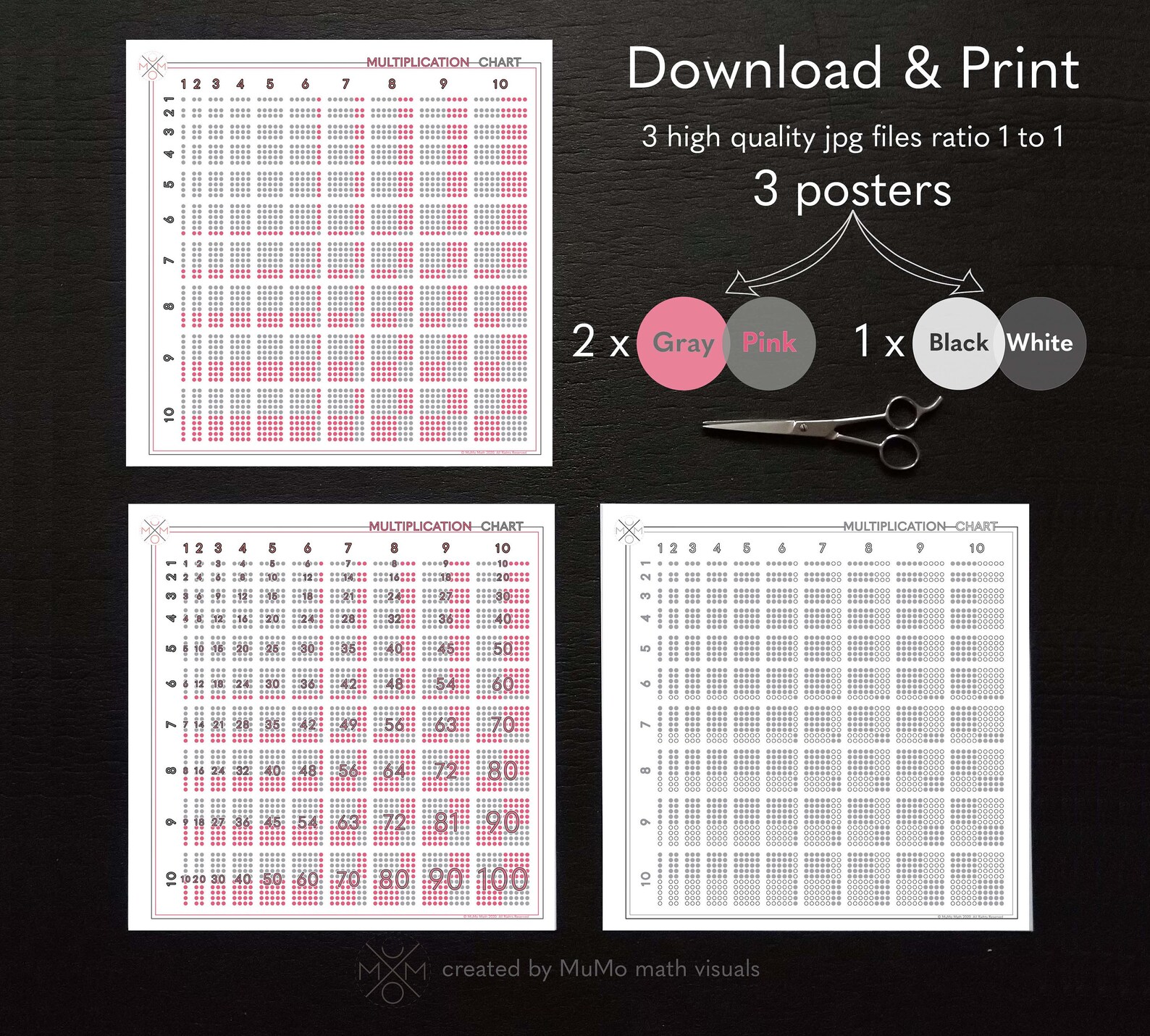 Multiplication Chart | Gray & Pink | Educational Poster | Instant ...