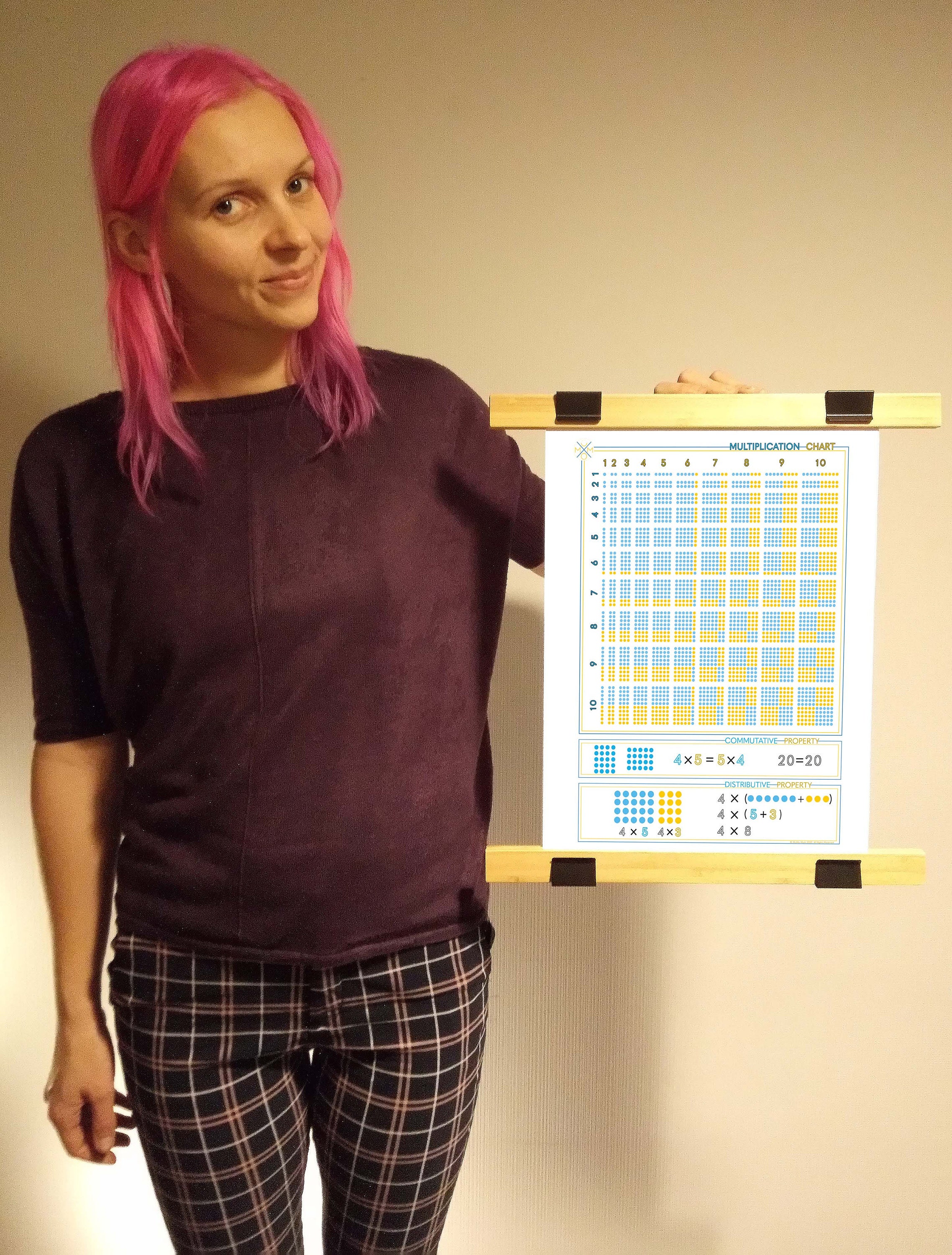 Multiplication Chart | Blue-yellow | Educational Poster | Instant ...