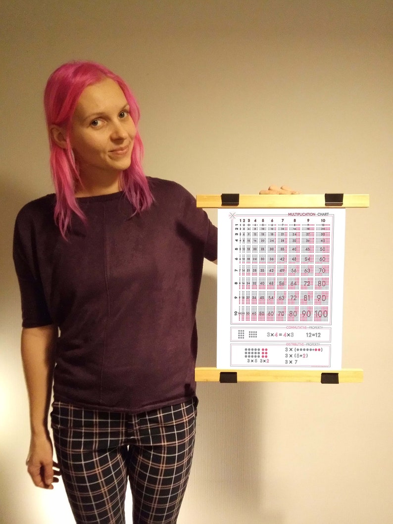 Multiplication Chart | Gray & Pink | Educational Poster | Instant ...