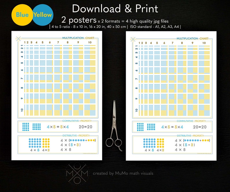 Multiplication Chart | Blue-yellow | Educational Poster | Instant ...
