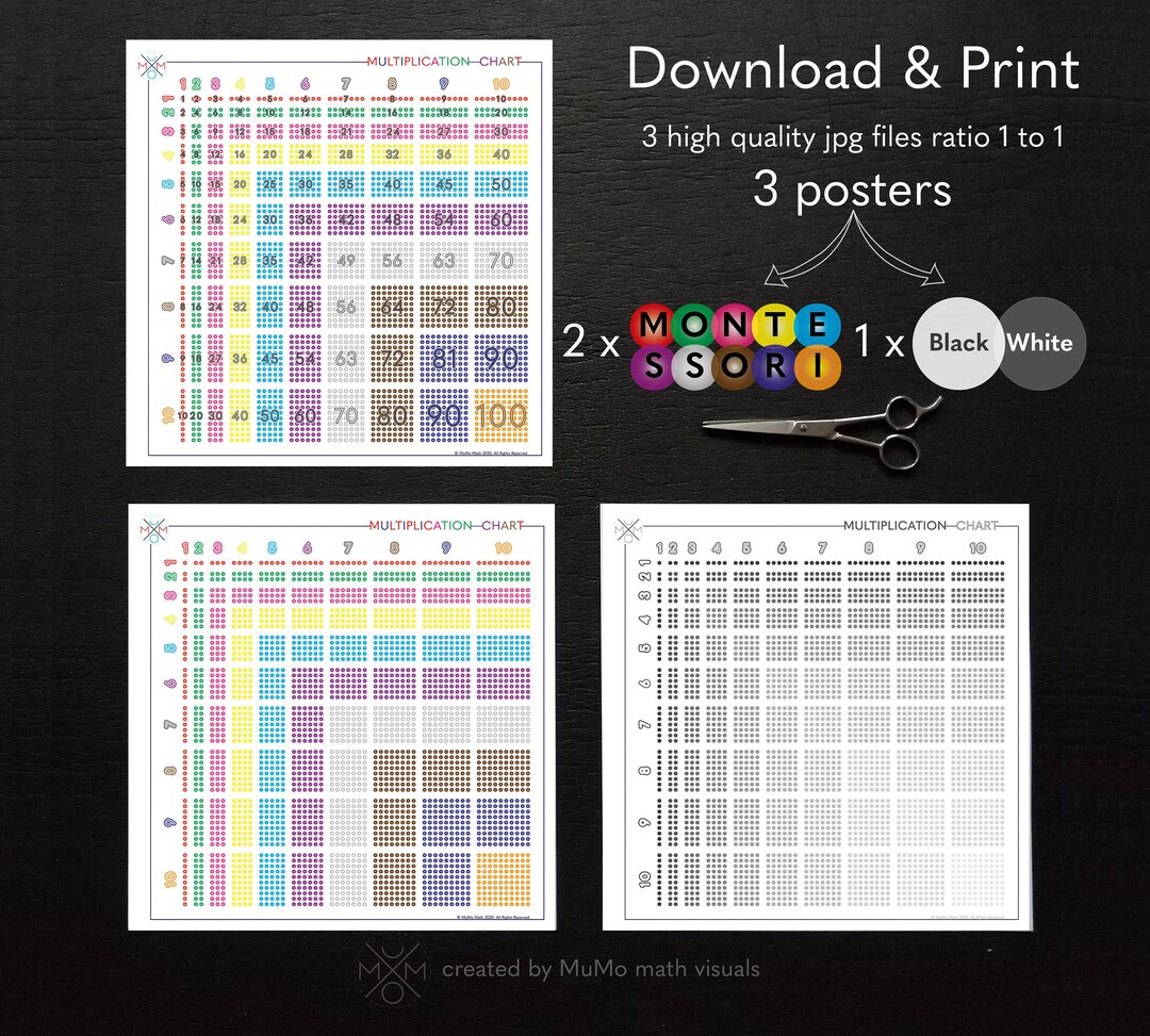 Multiplication Chart | Montessori Beads Colours | Inverted Decanomial ...