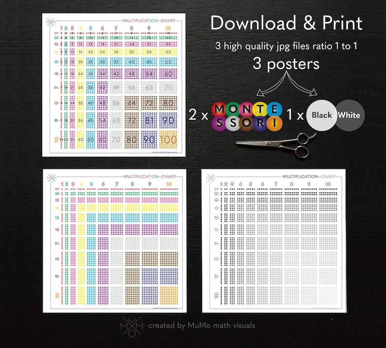 Multiplication Chart | Montessori Beads Colours | Inverted Decanomial ...