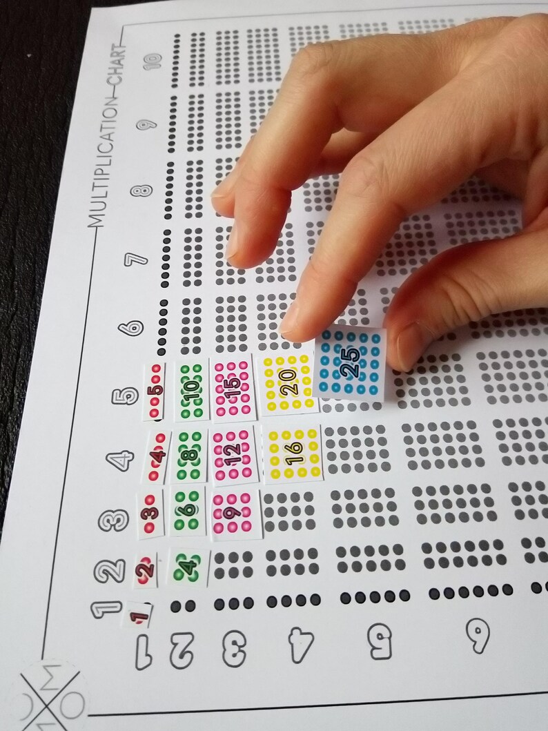 Multiplication Chart | Montessori Beads Colours | Inverted Decanomial ...