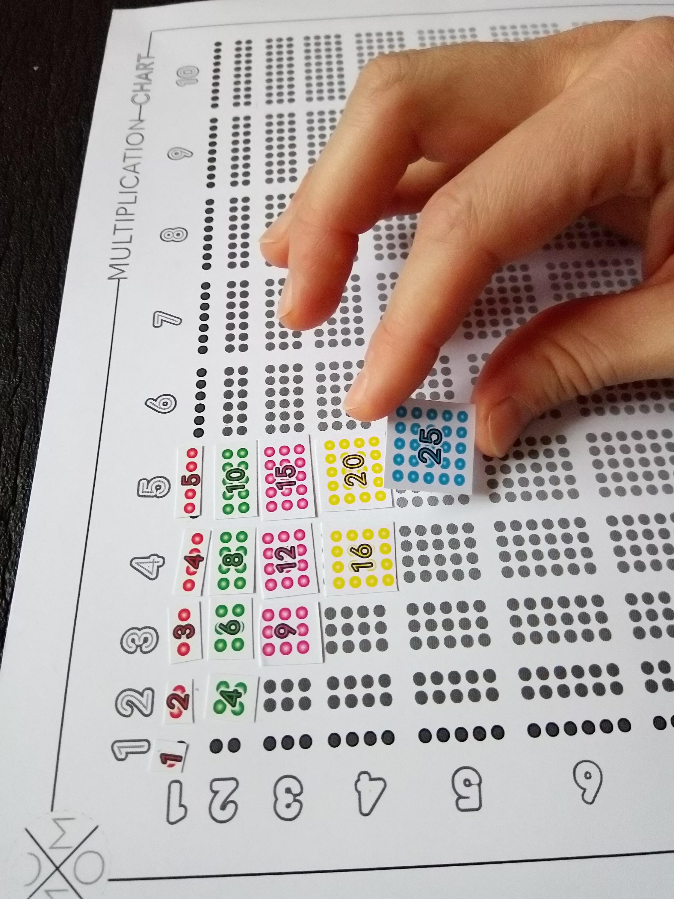 Multiplication Chart | Montessori Beads Colours | Inverted Decanomial ...