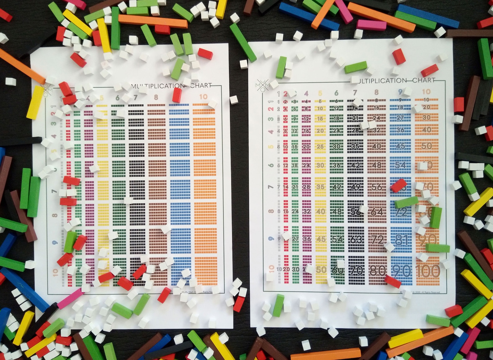 Multiplication Chart | Cuisenaire Rod Colours | Educational Poster ...