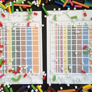 Multiplication Chart | Cuisenaire Rod Colours | Educational Poster ...