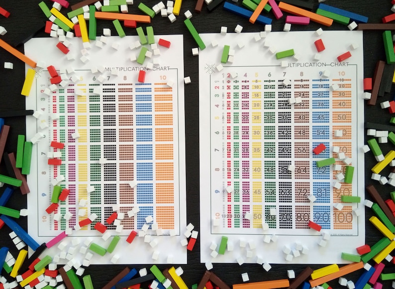 Multiplication Chart | Cuisenaire Rod Colours | Educational Poster ...