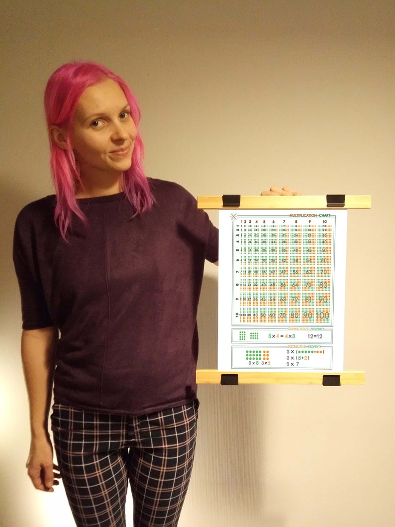 Multiplication Chart | Green-orange | Educational Poster | Instant ...