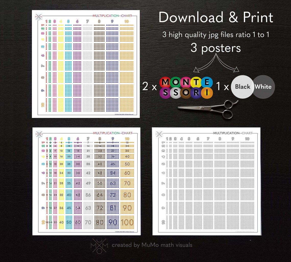 Multiplication Chart | Montessori Beads Colours | Educational Poster ...