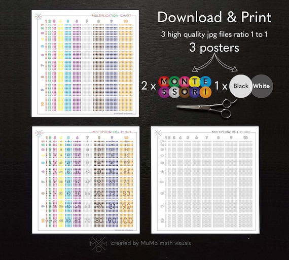 Multiplication Chart Montessori Beads Colours Educational | Etsy