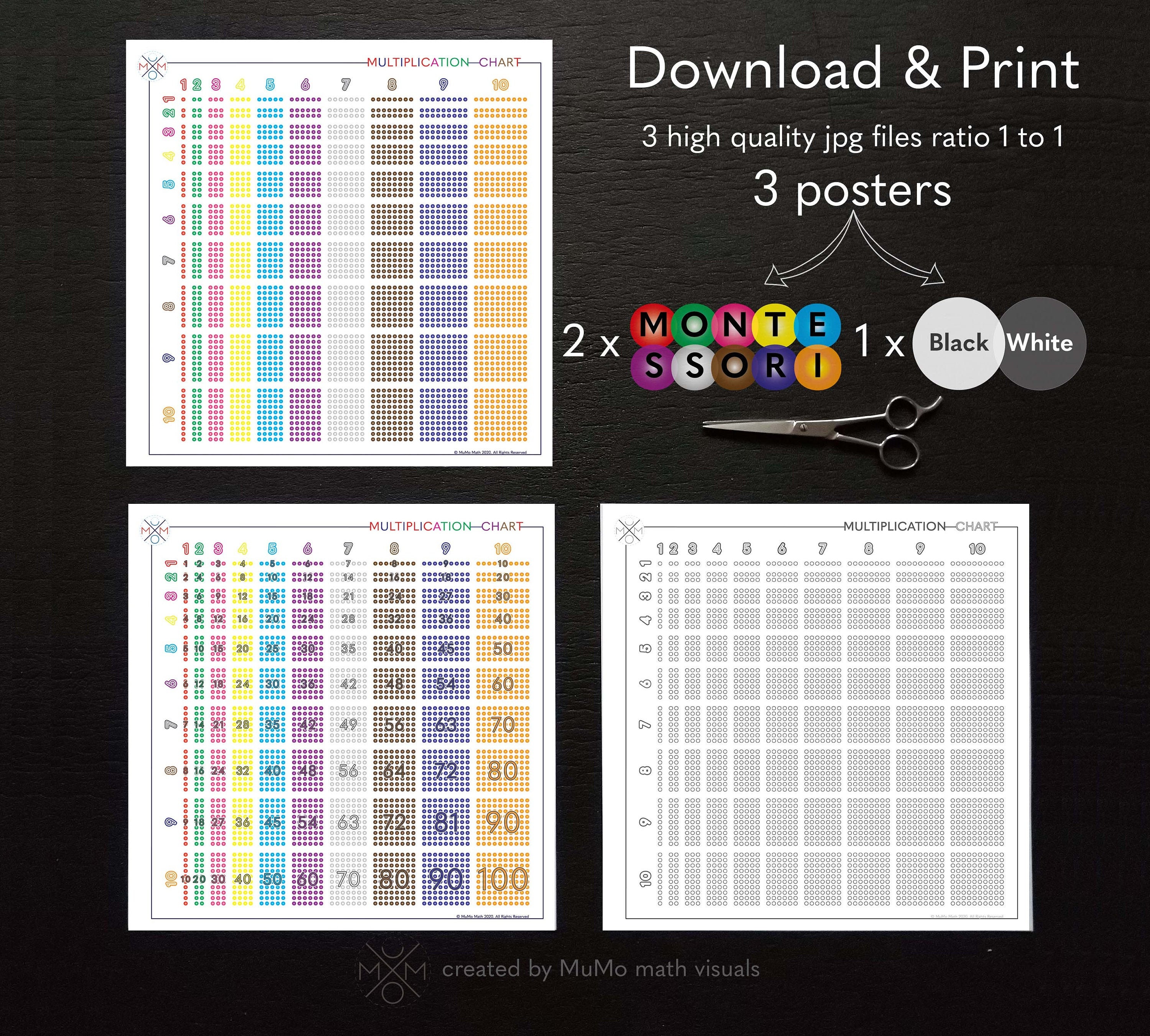 Multiplication Chart | Montessori Beads Colours | Educational Poster ...