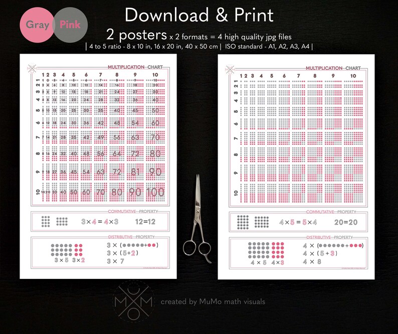 Multiplication Chart | Gray & Pink | Educational Poster | Instant ...