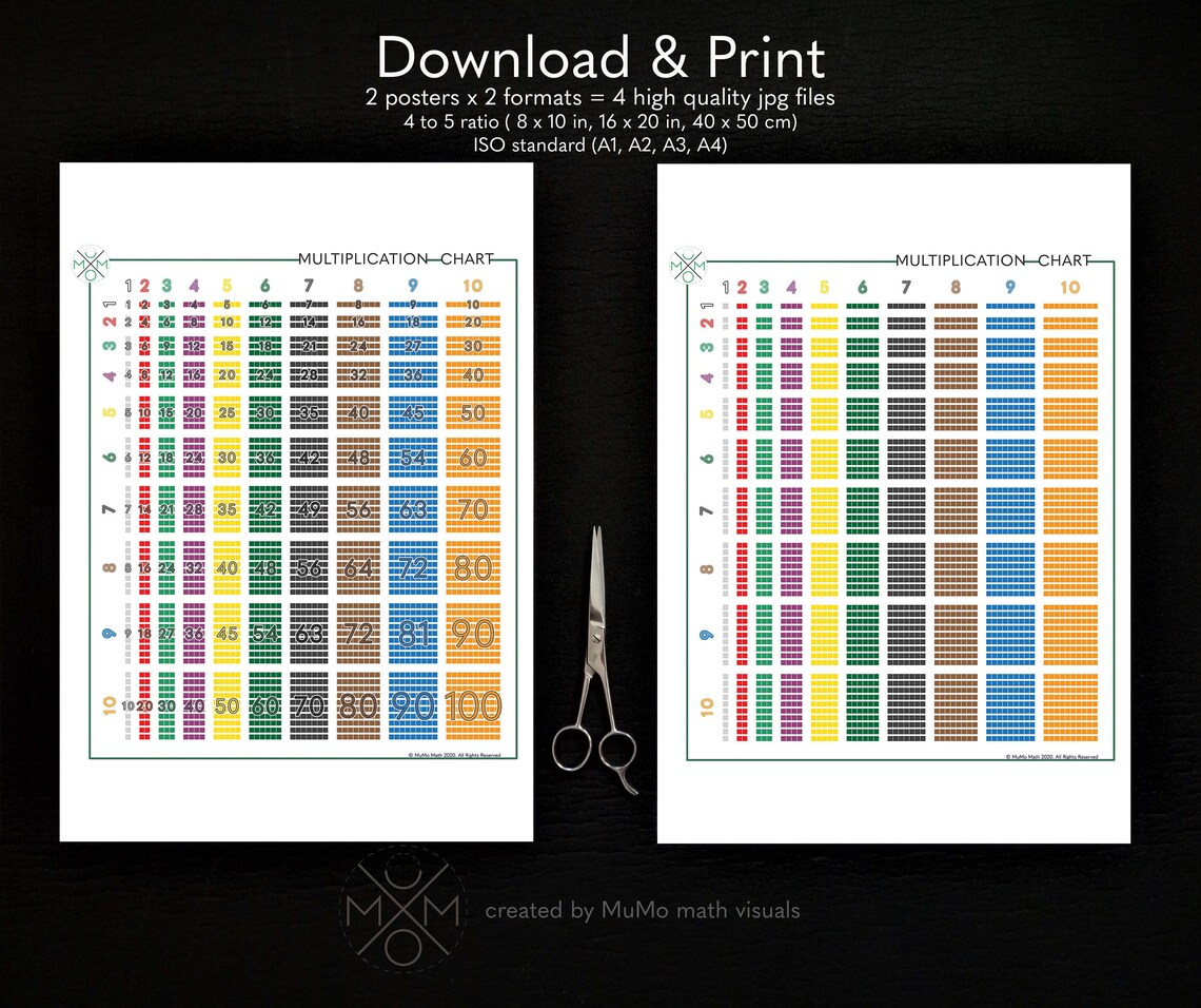 Multiplication Chart Cuisenaire Rod colours Educational | Etsy