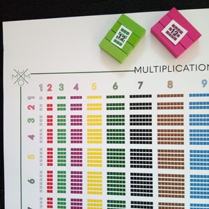 Multiplication Chart | Cuisenaire Rod Colours | Educational Poster ...