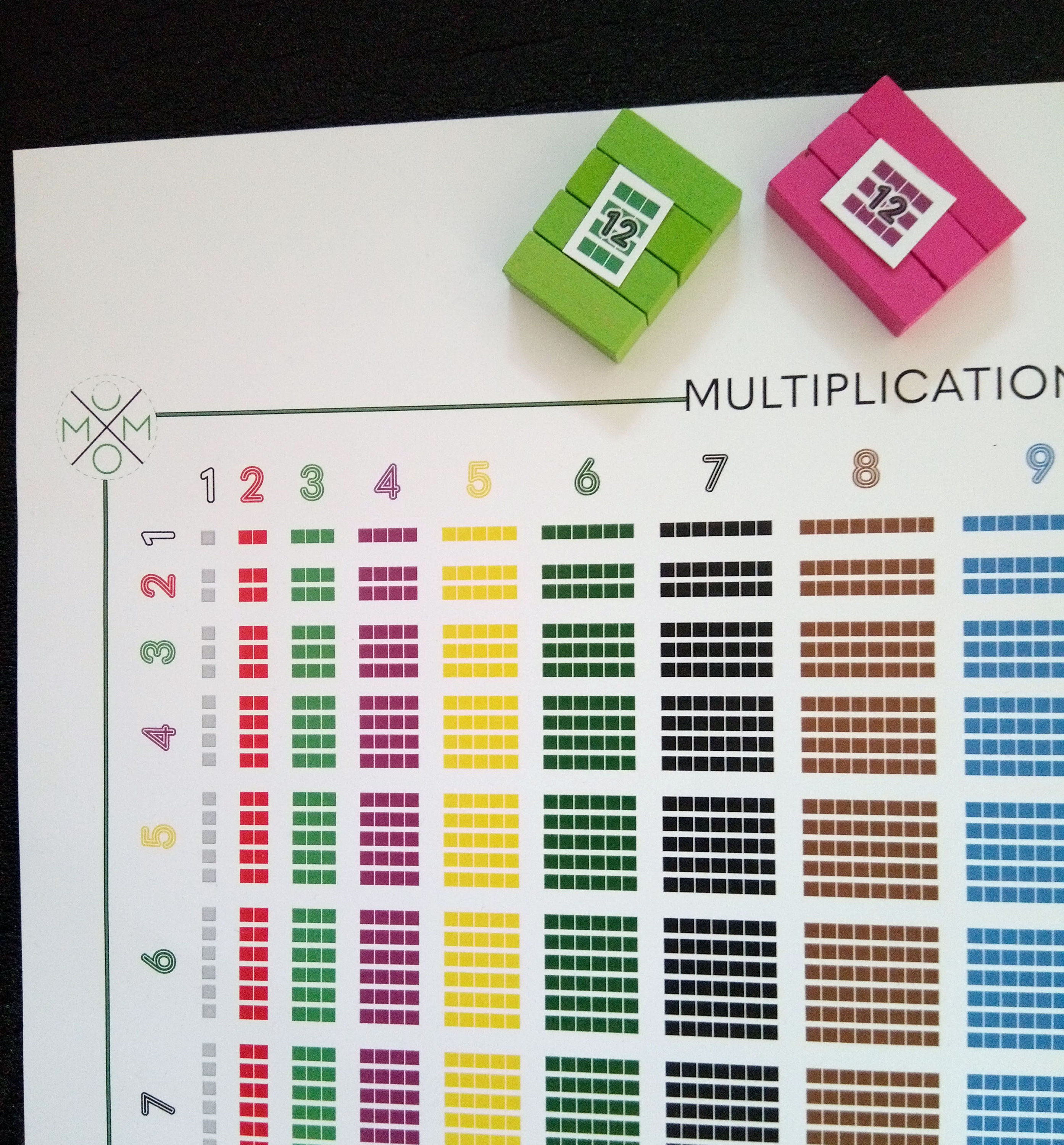 Multiplication Chart | Cuisenaire Rod Colours | Educational Poster ...