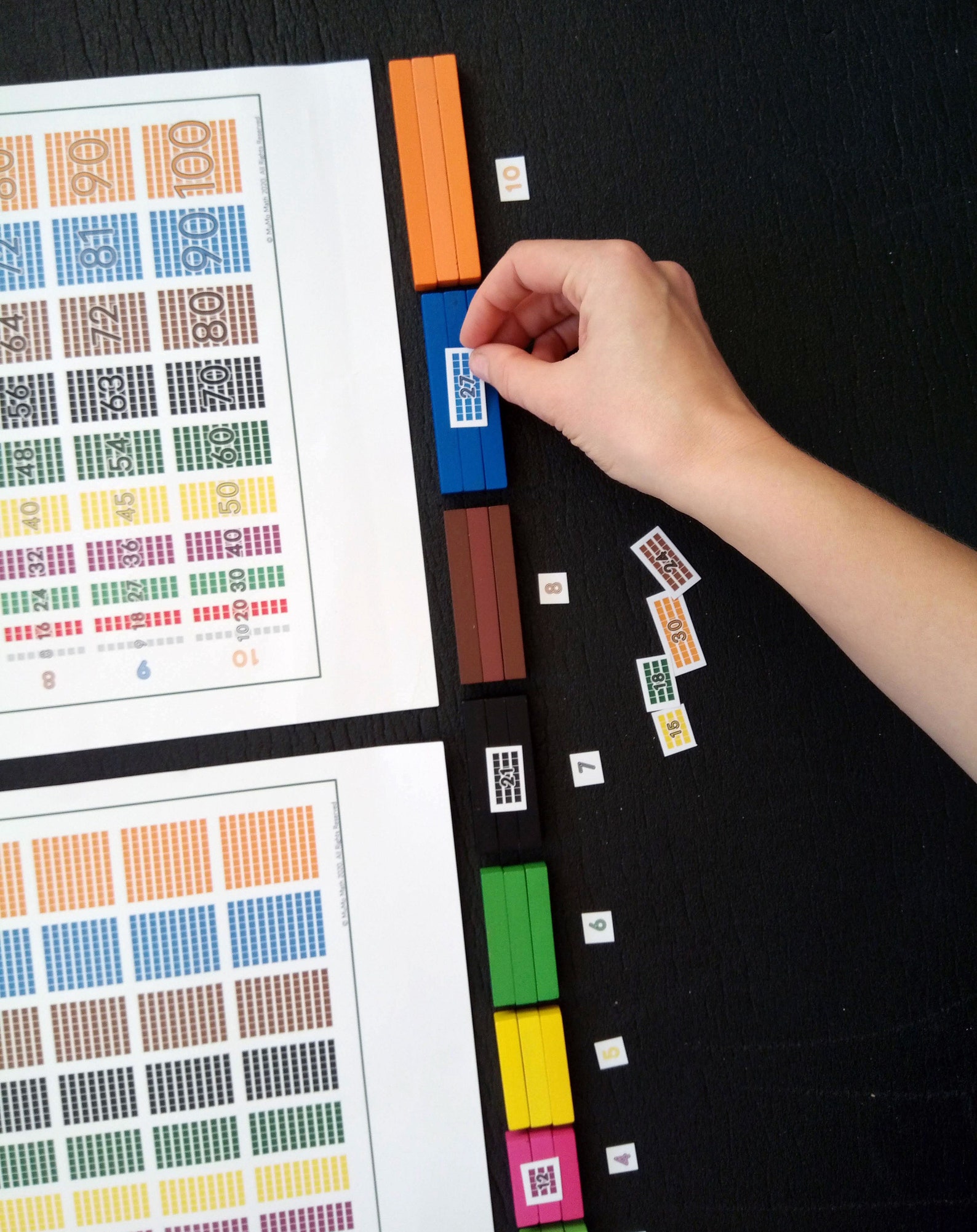 Multiplication Chart | Cuisenaire Rod Colours | Educational Poster ...