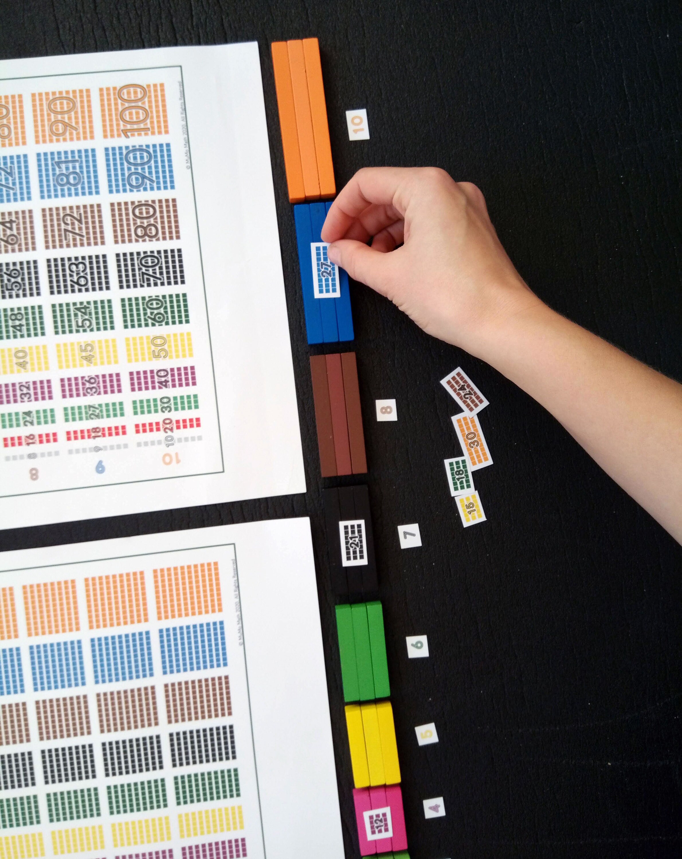 Multiplication Chart | Cuisenaire Rod Colours | Educational Poster ...