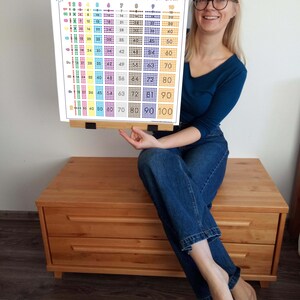 Multiplication Chart | Montessori Beads Colours | Educational Poster ...