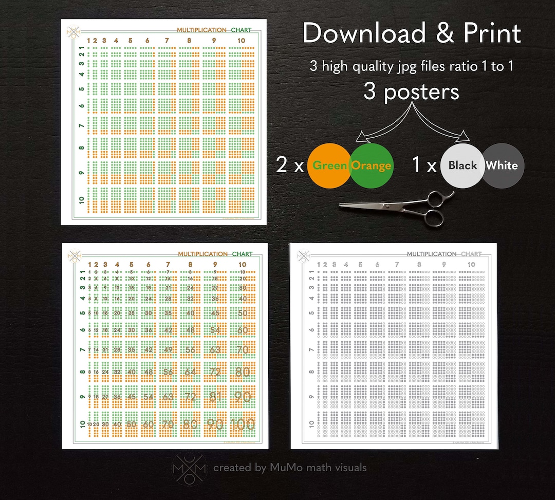 Multiplication Chart | Green & Orange | Educational Poster | Instant ...