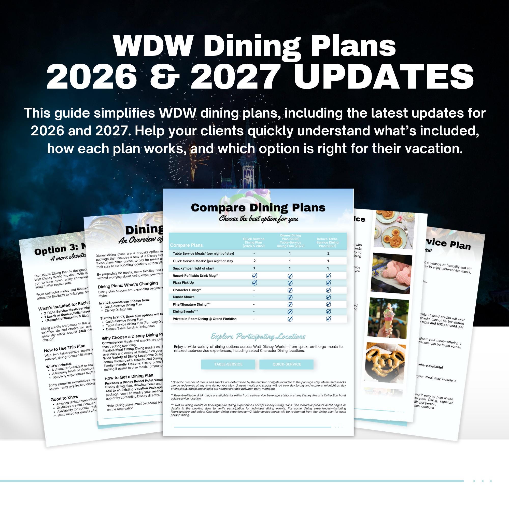 WDW Travel Agent Starter Kit Template Bundle, Travel Agent Templates - Etsy